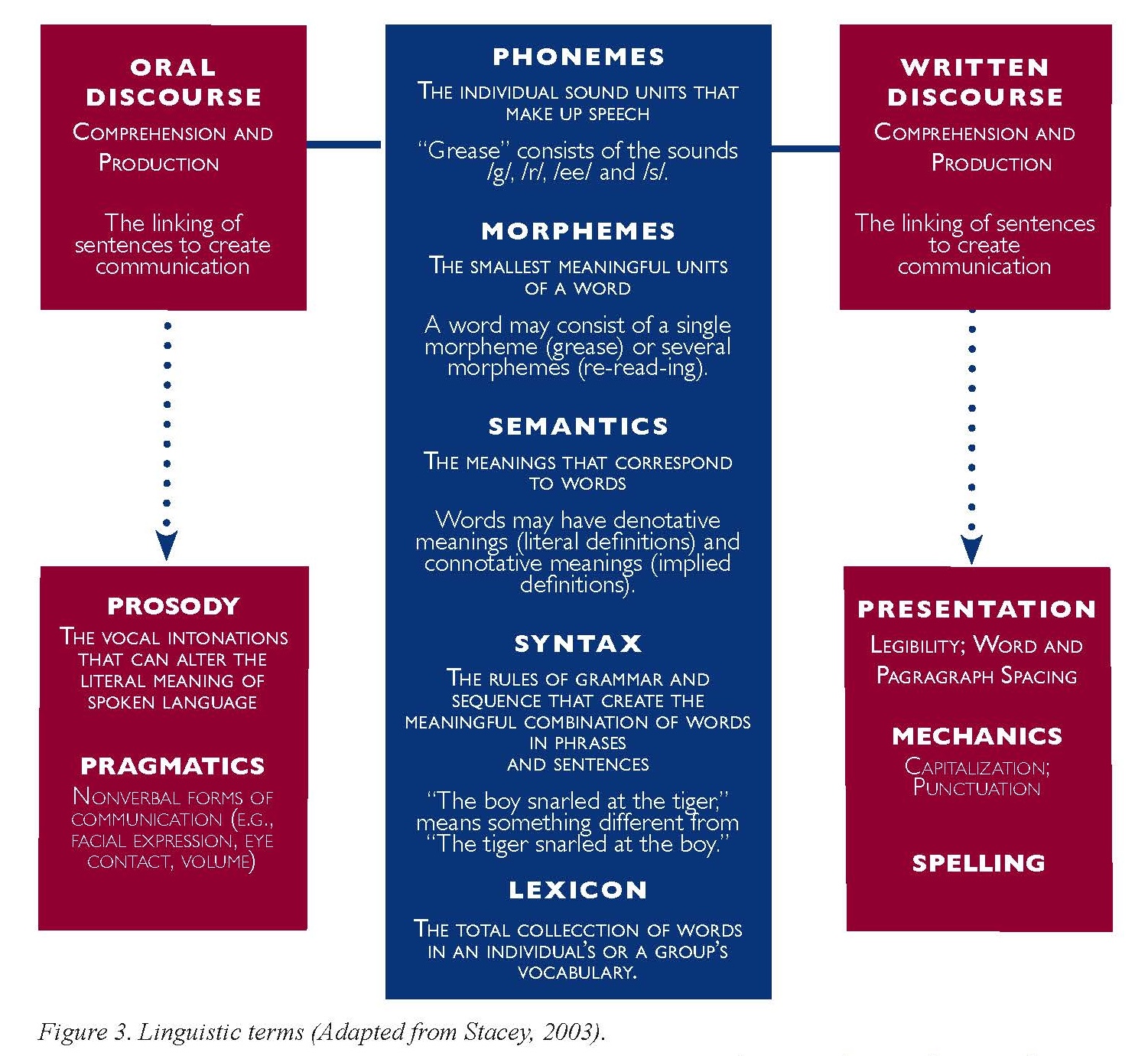 Language-Based Teaching Series #2 - Landmark Outreach