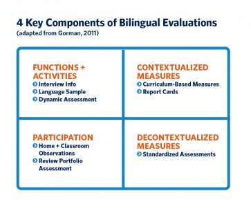 Assessing Multilingual Learners (MLs) for Learning Disabilities ...