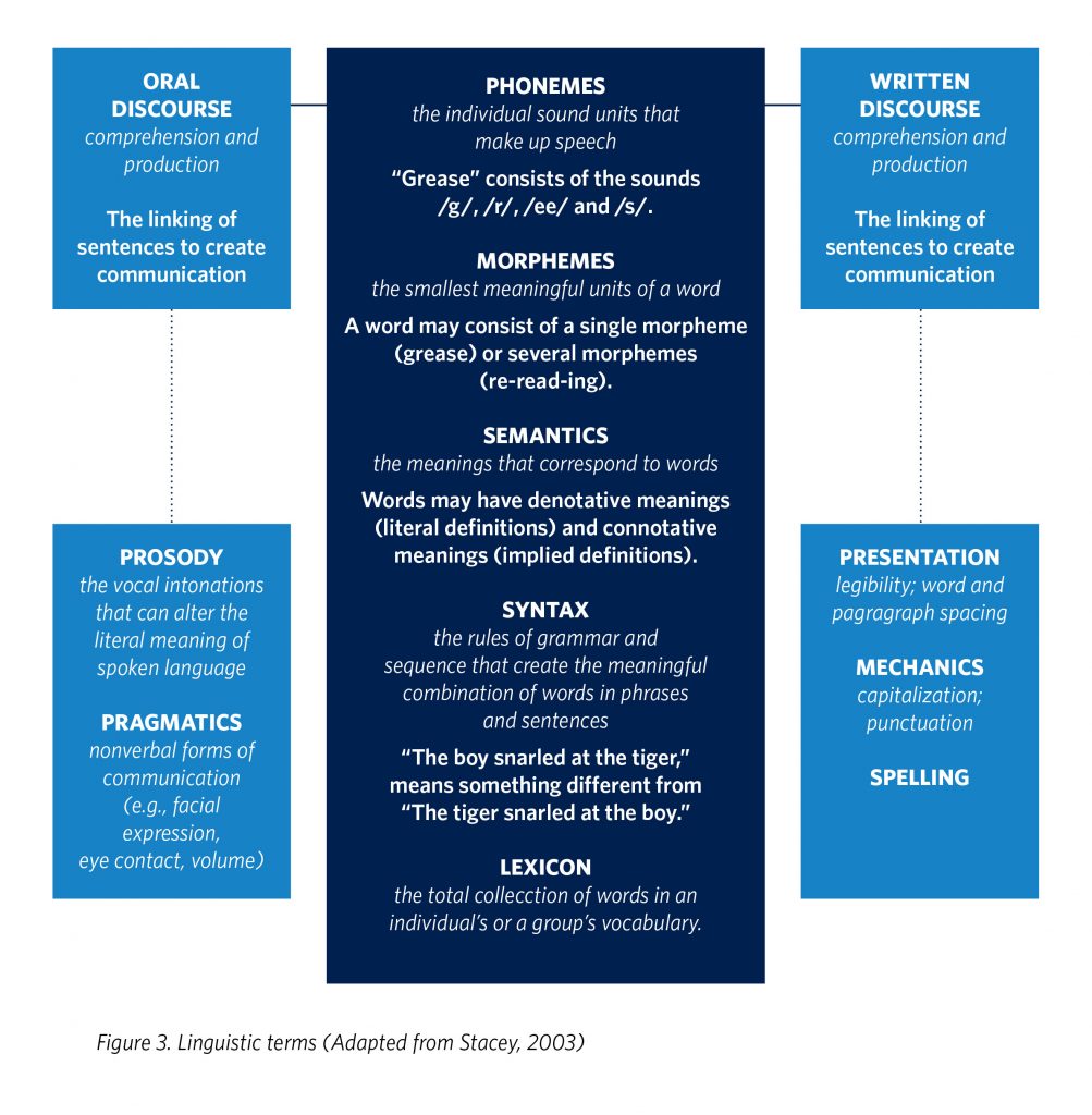 Language-Based Teaching Series #2 - Landmark Outreach