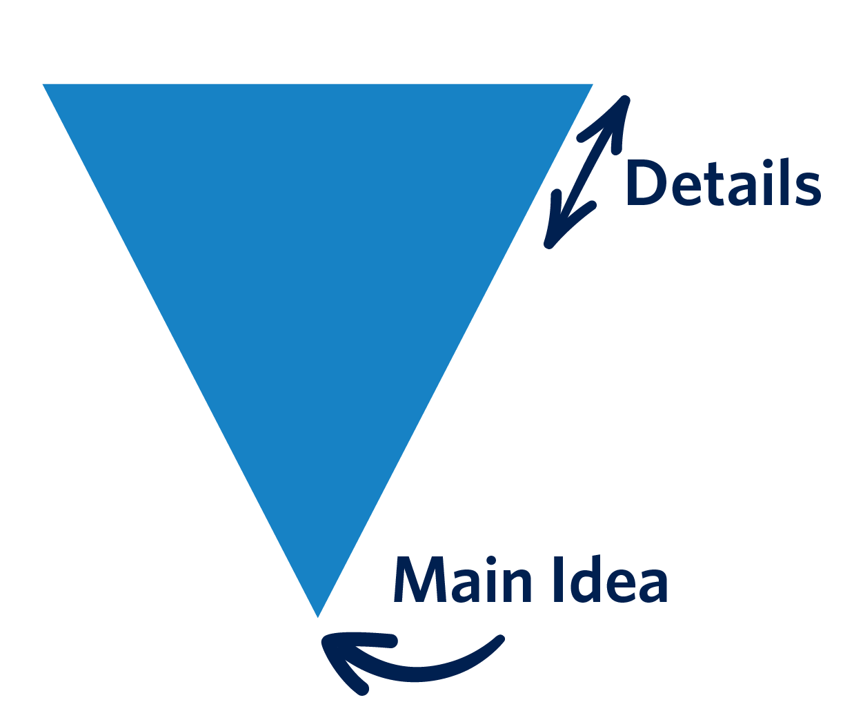 Finding the Main Idea | Landmark Outreach