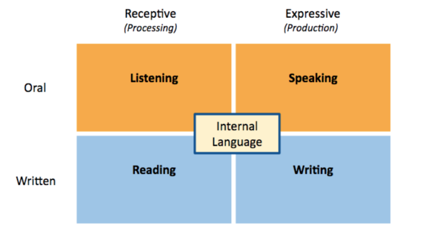 Back to Basics: The Value of Repetition