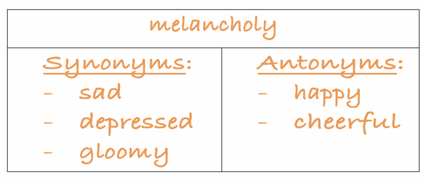 Effective Use of Context Vocabulary